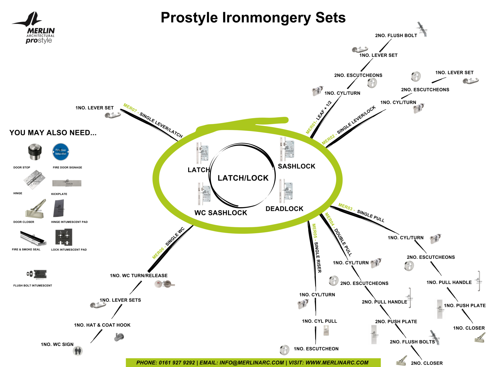 Simplifying Door Hardware Selection With Our Prostyle Ironmongery Sets ...
